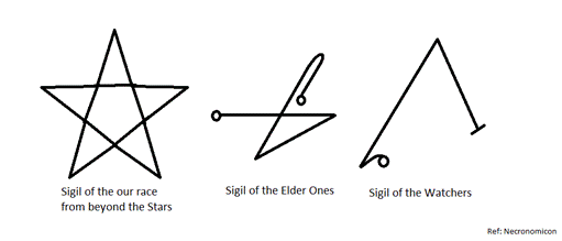 Necronomicon Symbol Meaning